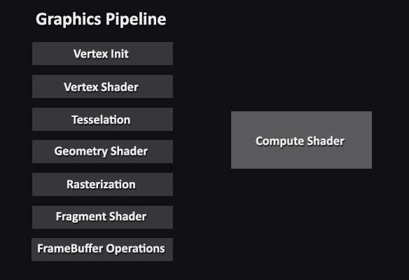 Danylo Hoshko - Compute Shaders in Unity: GPU Computing, First Compute ...