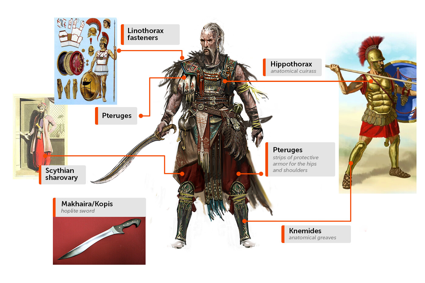 Plarium - Taras the Fierce and Marichka the Unbreakable: how we ...