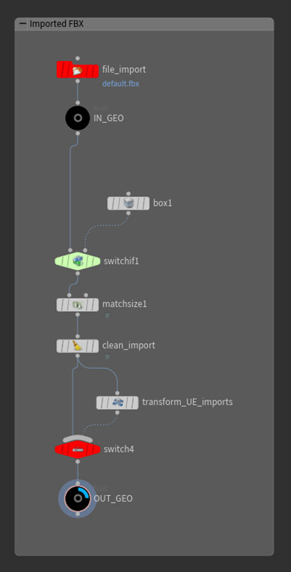 Xnormal Cavity Map Generation Props Art