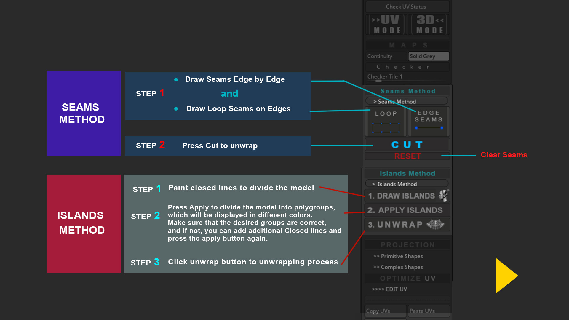 Al Sadany - Introducing UV-Pro: Mastering UV Unwrapping in ZBrush
