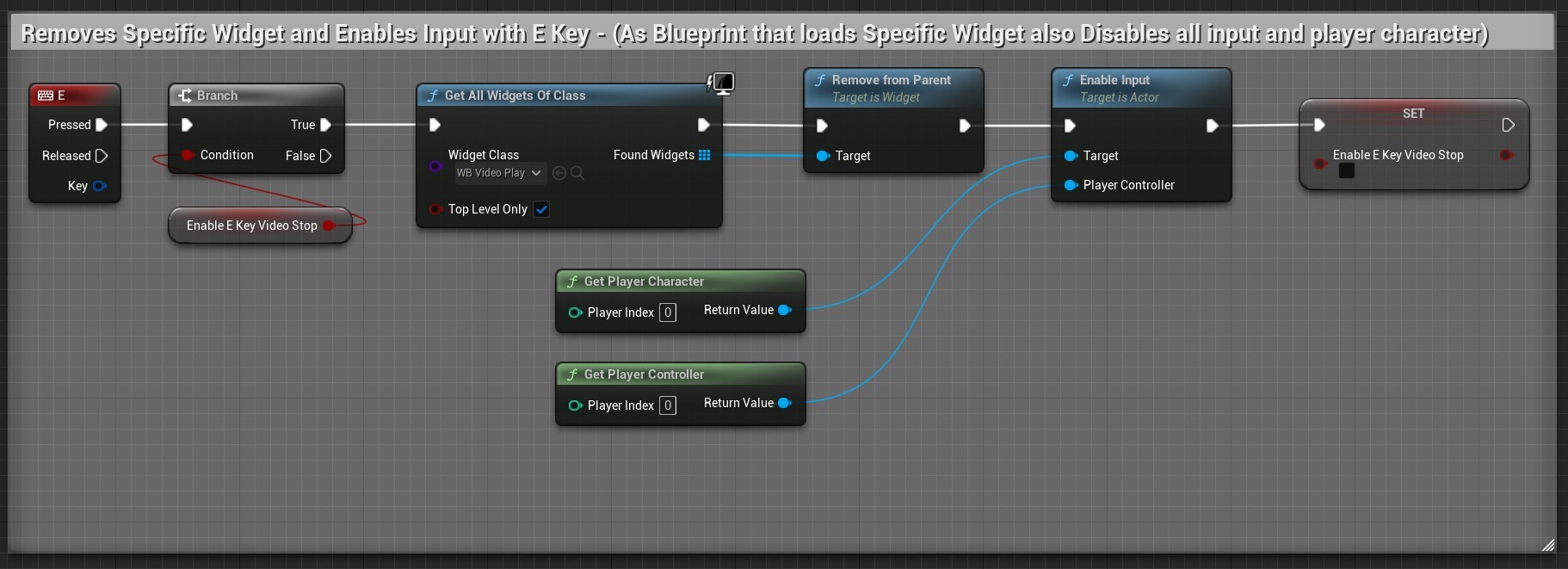 Chris J Mitchell - Unreal Engine Blueprint – Disable Every Key Except One Chris J Mitchell - Unreal Engine Blueprint – Disable Every Key Except One