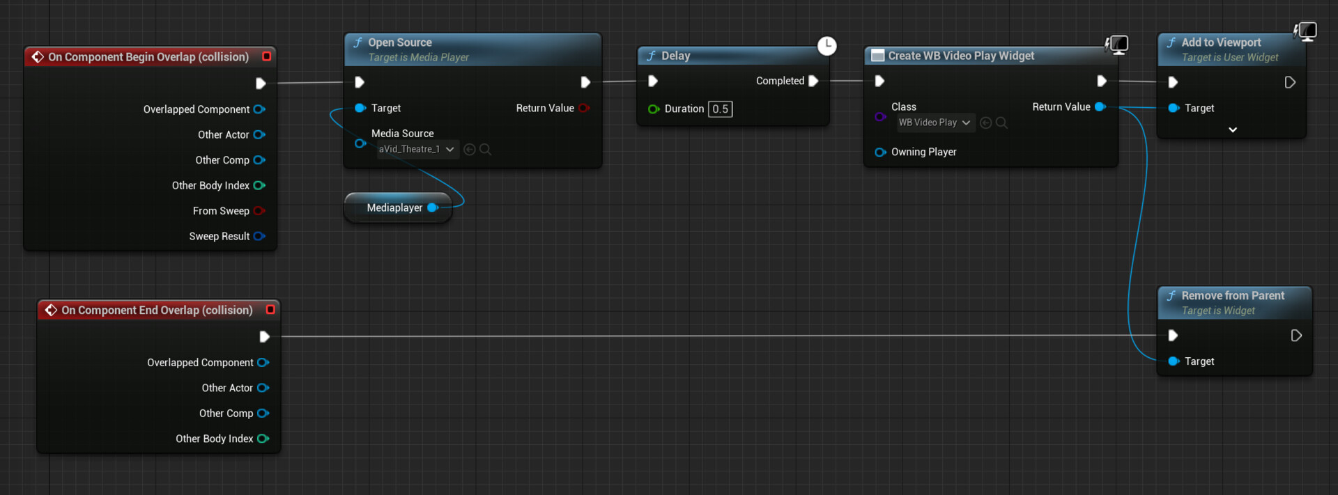 Chris J Mitchell - Unreal Engine – Play a Video in a Widget Chris J Mitchell - Unreal Engine – Play a Video in a Widget