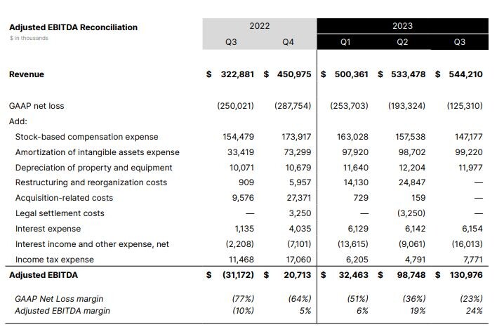 Evan Liaw - Navigating Layoffs Part 2: Earnings Reports