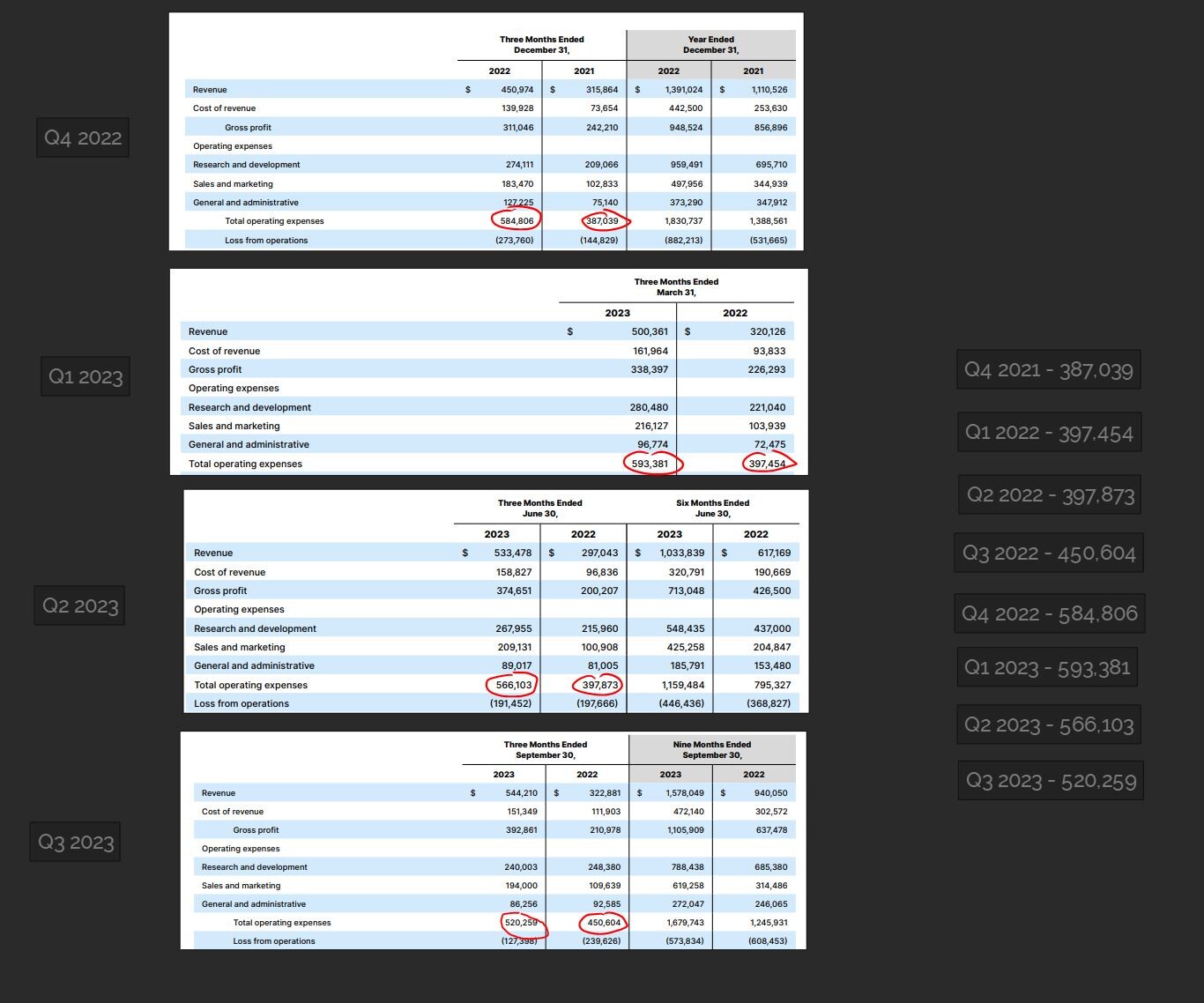 Evan Liaw - Navigating Layoffs Part 2: Earnings Reports
