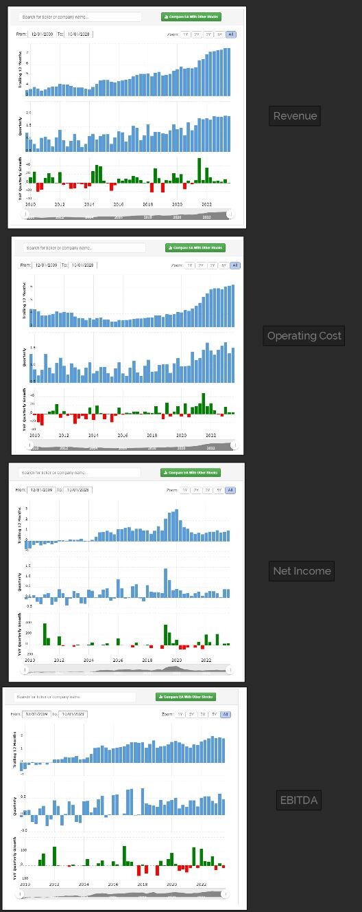 Evan Liaw - Navigating Layoffs Part 2: Earnings Reports