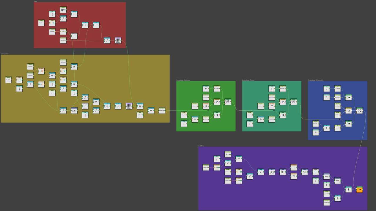 marcovitale.art - Convolutional Neural Network in Substance 3D Designer