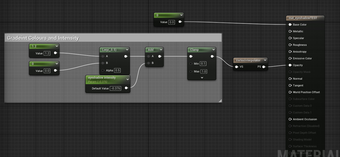 Alex Murphy - Rendering a High Fidelity Eye in Unreal Engine