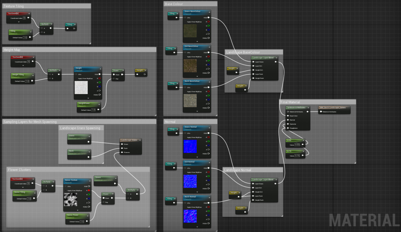 Liam Byrne - Basic Landscape Layer Material Setup in Unreal Engine 5