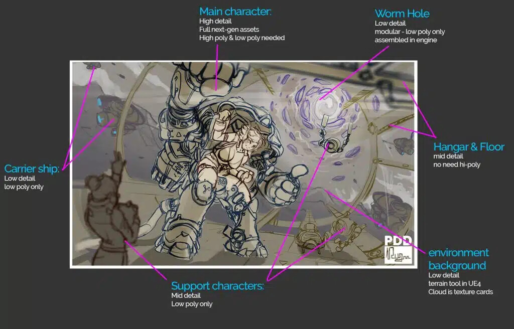Thunder Cloud Studio - Secrets of Stylized Human Skin Shaders in UE4 – Tips and Tricks
